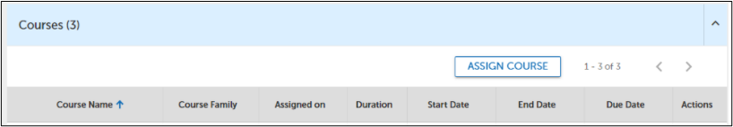 All New Users: Getting Started with FOSS on ThinkLink - Rostered Schools