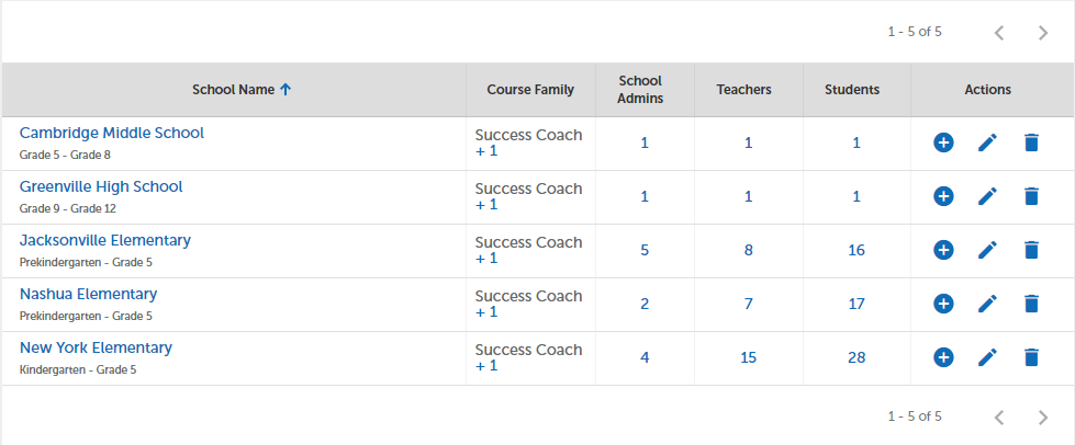 Viewing and Managing Schools